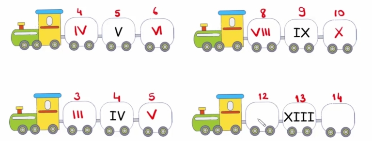 Roma Rakamları Nasıl Yazılır? 100 Farklı Roma Rakamı Yazılışı
